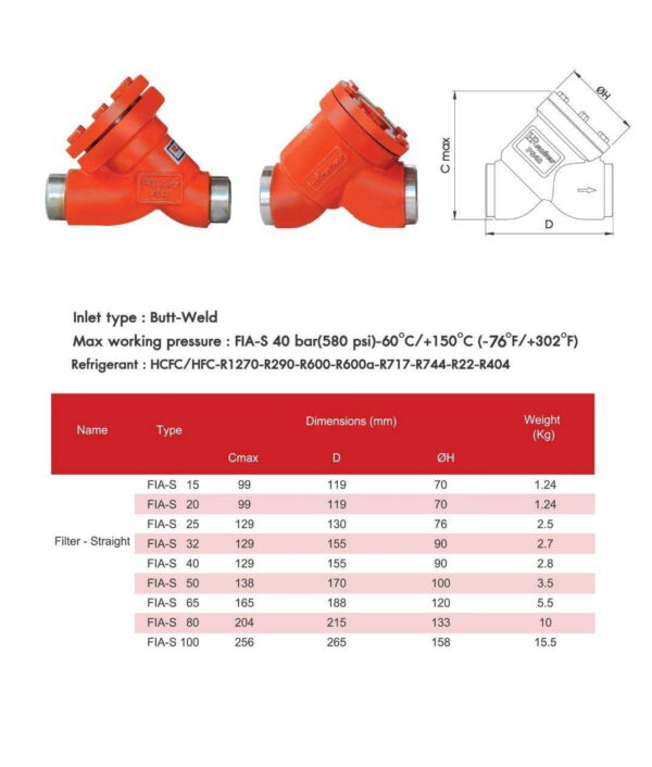 FILTER STRAIGHT DN15-DN100 ANSI (Schedule 40) - Hpvalves วาล์ว ...