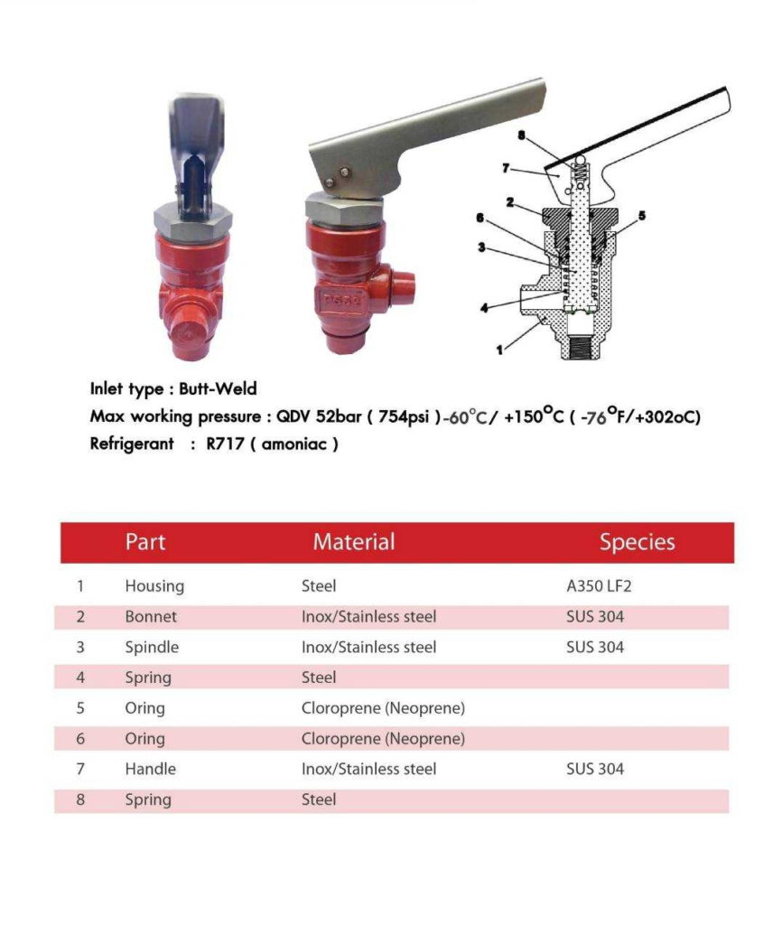 QDV 1/2″ Quick Closing Oil Drain Valuves - Hpvalves วาล์วอุตสาหกรรมทำ ...