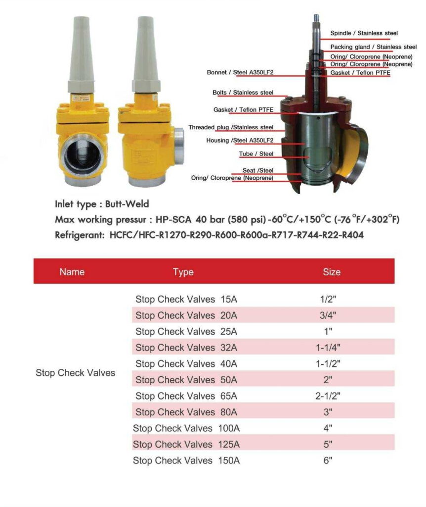STOP CHECK VALVES - Hpvalves วาล์วอุตสาหกรรมทำความเย็น สำหรับระบบ ...