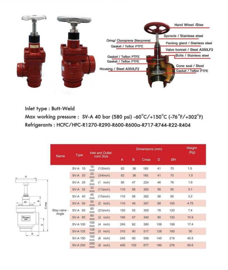 STOP VALVES ANGLE DN15-DN200 ANSI (Schedule 40) - Hpvalves วาล์ว ...